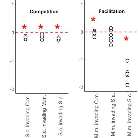 host associated bacterial communities reduce their host s sensitivity