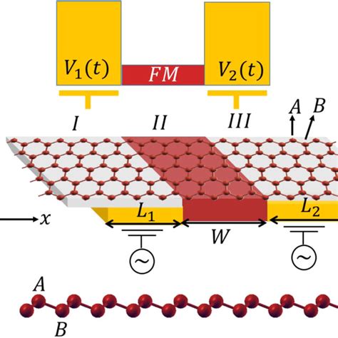 A Schematic Illustration Of Silicene Based Quantum Valley Current