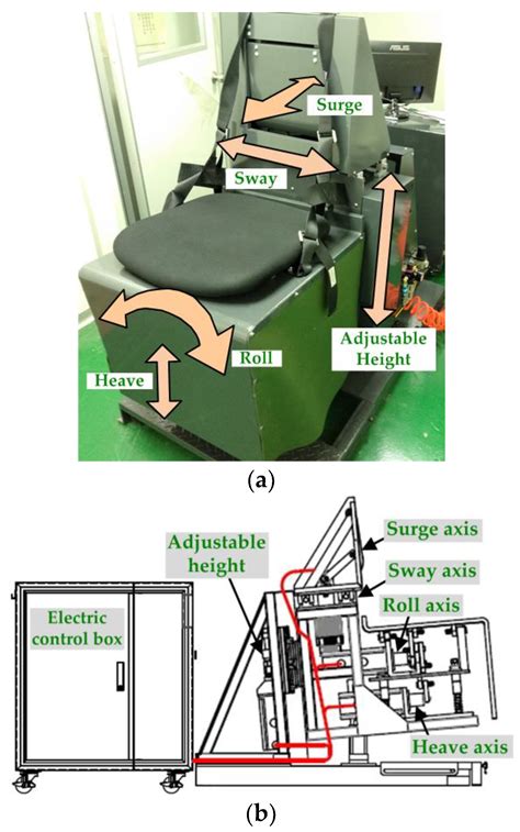 Design And Control Of A Multi Axis Servo Motion Chair System Based On A Microcontroller