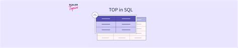 TOP In SQL Scaler Topics