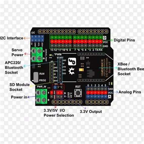 微控制器计算机软件arduino输入 输出传感器png图片素材下载 图片编号2950308 Png素材网