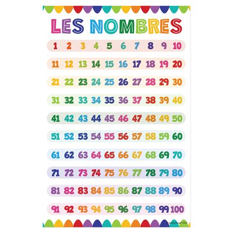 Numbers In French 1 100 Numbers In French How It Works And