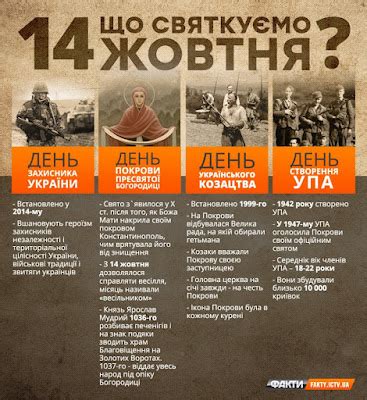 Дистанційне навчання вчитель історії та правознавства Середюк Роман