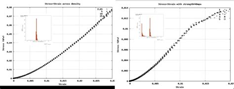 Effect Of Friability On Both The Evolution Of The Size Distribution As