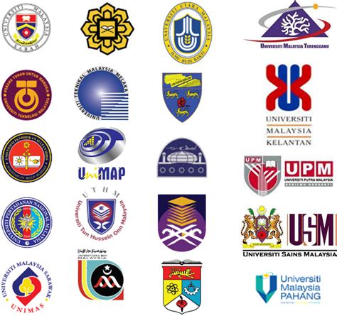 Iptaipts Career Builder
