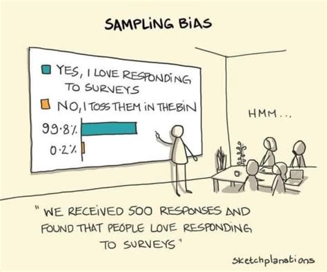 So Called Anonymous Surveys Asking Your Location Your Department At Least 10 Of Us Claimed To