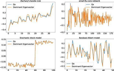 Figure From Explainable Stable And Scalable Network Embedding Algorithms For Unsupervised