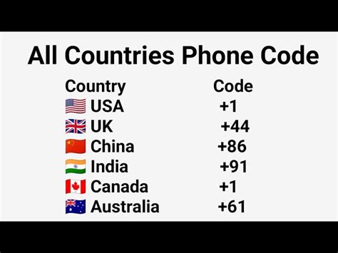 Country Tel Code