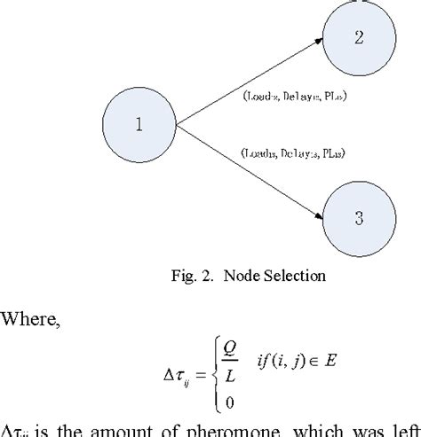 Figure 1 From An Aco Based Link Load Balancing Algorithm In Sdn