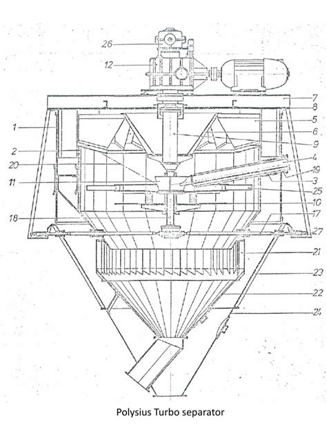 Polysius Turbo Separator Pdf