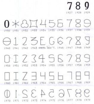 Date Chart Collecting Snapon