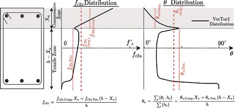 Figure 1 From Shear Hinge Model For Analysis Of Reinforced Concrete