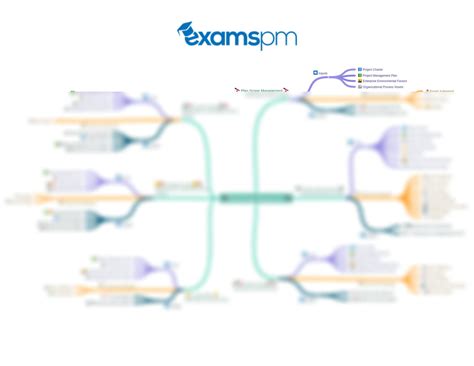 Solution Mind Map 2 Studypool