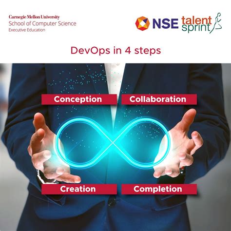 Talentsprint On Linkedin Devops Devops Cmu Carnegiemellonuniversity Software It