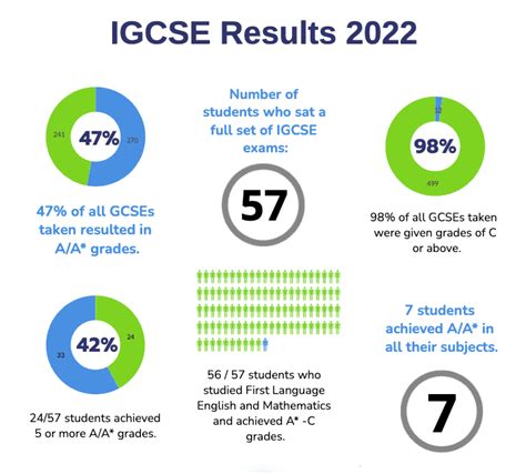 Cambridge Igcse Results Gcse Exam Results 2025 Farhad Owen