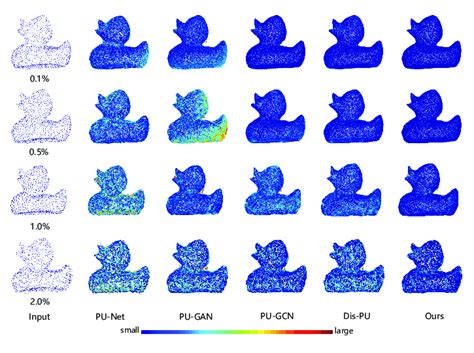 Noise Robust Test With Gaussian Noise Visual Comparison The Color