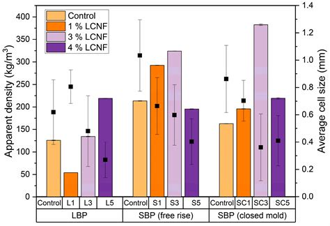 A Dual Valorization Strategy Of Barley Straw For The Development Of
