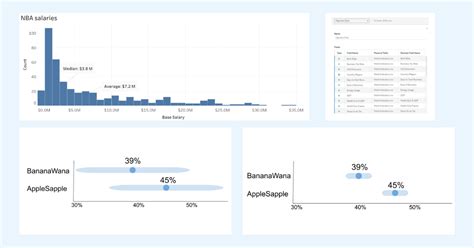 How To Spot Misleading Charts Know The Source