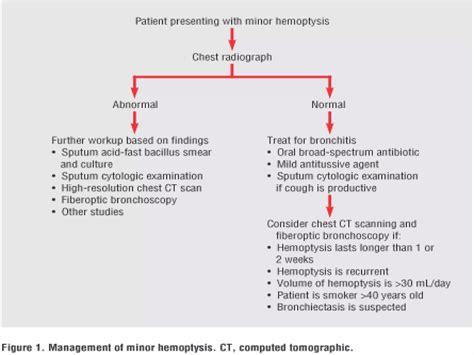 Hemoptysis Pptx