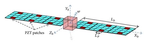 Flexible Spacecraft Model And Parameters Download Scientific Diagram