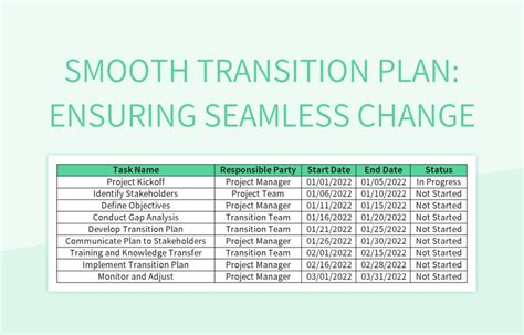 Free Transitions Templates For Google Sheets And Microsoft Excel Slidesdocs