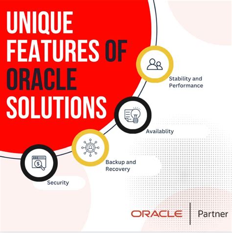 Oracle By Giscad On Linkedin Oraclepartner Projectmanagementsoftware Constructionmanagement…