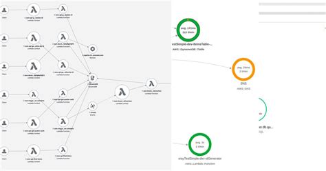 List Aws Xray Curated By Alvin Medium
