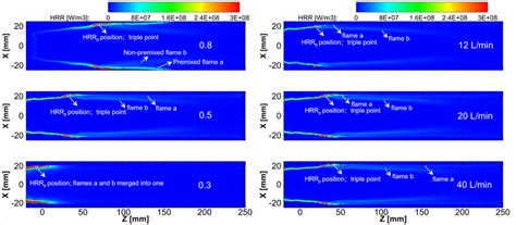 Flame Topologies With Heat Release Of Different φ G At Q F 20 Lmin Download Scientific