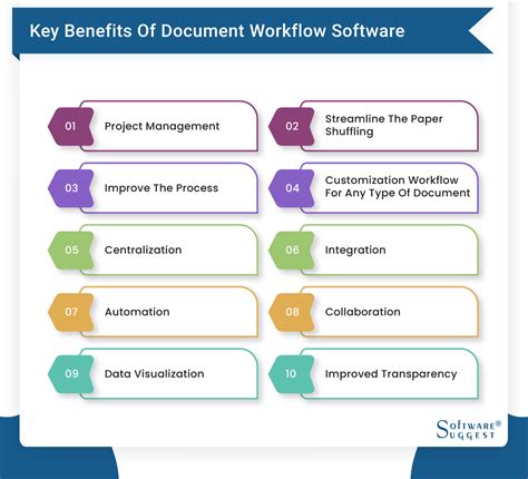 Best Document Workflow Software In India For 2025 Get Free Demo