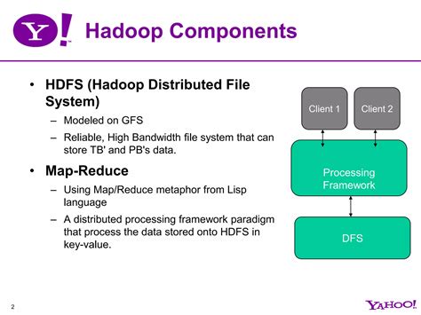 Apache Hadoop India Summit 2011 Talk Hadoop Map Reduce Programming And Best Practices By Basant