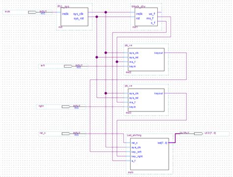 The Design Process Of The Shifting Led Debounce Principle And Adaptive