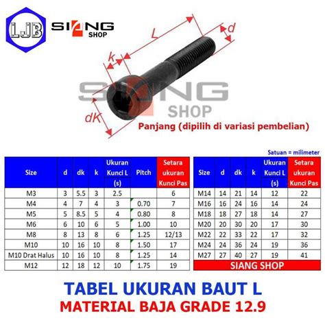 Jual Baut L Baja Hitam M12 Grade 12 9 Panjang 20 90mm 20mm 2cm Di Seller Siang Shop