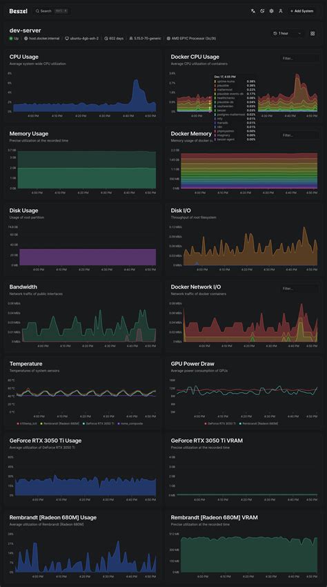 Github Henrygdbeszel Lightweight Server Monitoring Hub With Historical Data Docker Stats