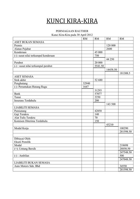 Contoh Pp Dan Kkk Docx