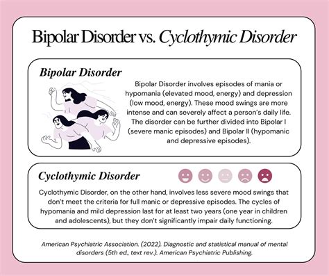 Neuro Pro 𝗙𝗿𝗶𝗱𝗮𝘆 𝗙𝗲𝗮𝘁𝘂𝗿𝗲 𝗕𝗶𝗽𝗼𝗹𝗮𝗿 𝗗𝗶𝘀𝗼𝗿𝗱𝗲𝗿 𝘃𝘀 𝗖𝘆𝗰𝗹𝗼𝘁𝗵𝘆𝗺𝗶𝗰 𝗗𝗶𝘀𝗼𝗿𝗱𝗲𝗿 🌟 Today Were Focusing On