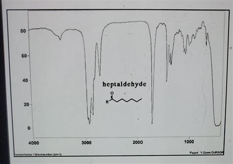 Solved What Peaks Tell Us This Is Heptaldehyde And The