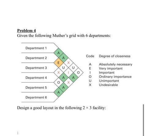Solved Problem 4 Given The Following Muthers Grid With 6