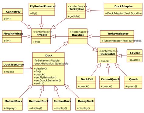 Composition Over Inheritance Handwiki