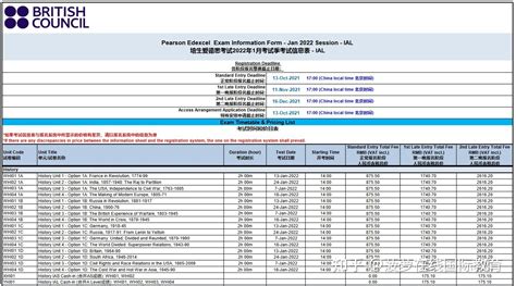 A Level 2022夏季爱德思考试局的考试费用是多少？ 知乎