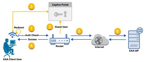 enable captive portal support