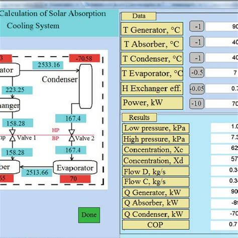 Simple Effect Absorption Cooling Cycle Download Scientific Diagram