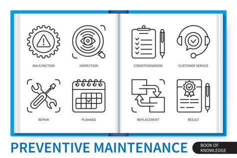 Preventive Maintenance Logo Maintenance Logos 158 Best Maintenance