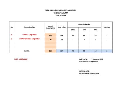 Contoh Format Data Siswa Smp Yang Melanjutkan Tahun 2019 Pdf