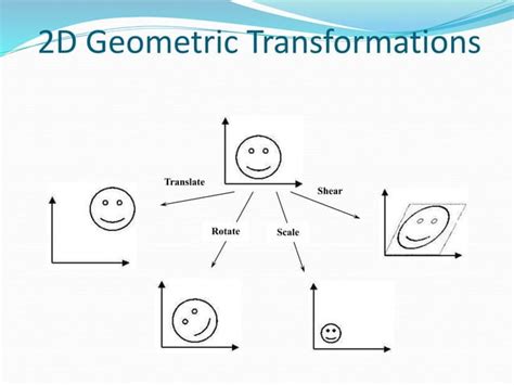 2d Transformatiomcomputer Graphics 2d Translation Rotation And Scaling Transformation And