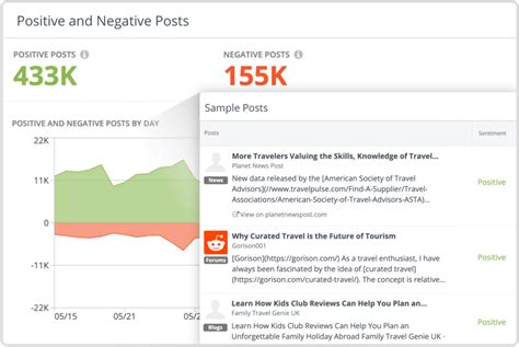Social Media Sentiment Analysis Tools And Tips For 2023 Rival Iq