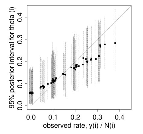 Bayesian Analysis Of Conjugate Hierarchical Models Your Gateway To Data Mastery