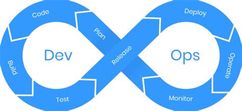 Creativ Digital On Linkedin Why Continuous Integration And Deployment Matter In Web Development