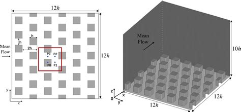 Computational Domain For The Les Validation Case Download Scientific Diagram