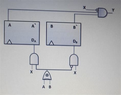 Solved Analyze The Following Sequential Circuit What Chegg