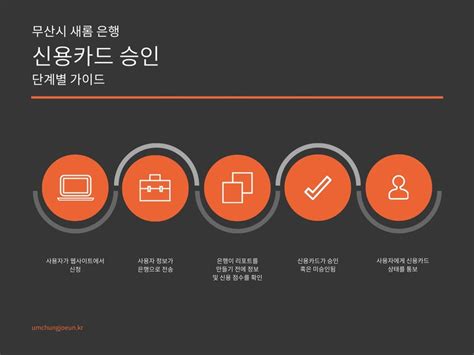 깔끔한 무료 인포그래픽 템플릿 저작권 걱정 없는 디자인 Canva캔바